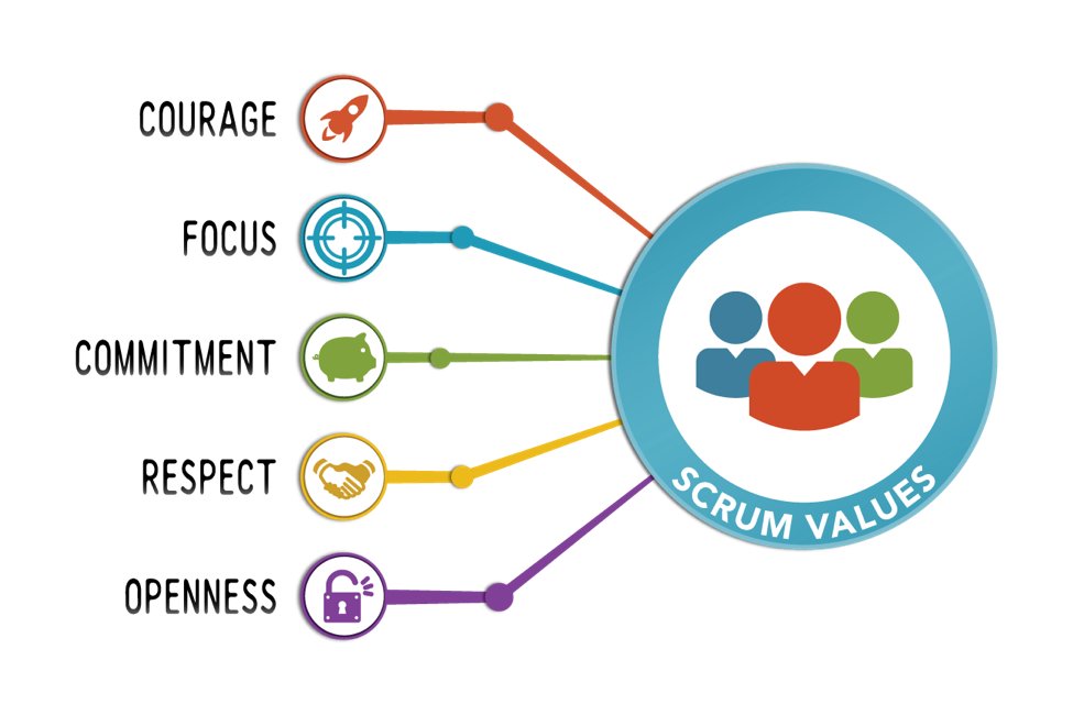 Scrum Values - Courage and Safety