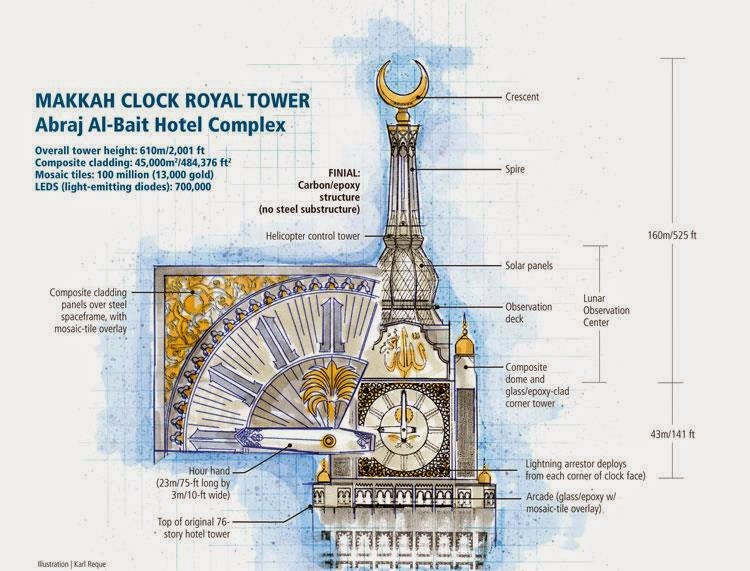 World's second tallest tower will open for visitors after Hajj ...
