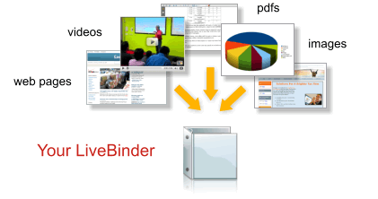 Intersection for Learning: Tools for Tues: Livebinders & Infographics