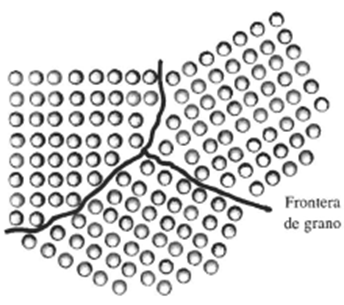 26. Defectos cristalinos. Breve descripción de cada uno. | Ciencia de ...
