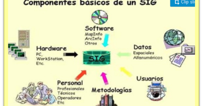 ¿Que Es Un SIG? ¿Que Es Un SIG?