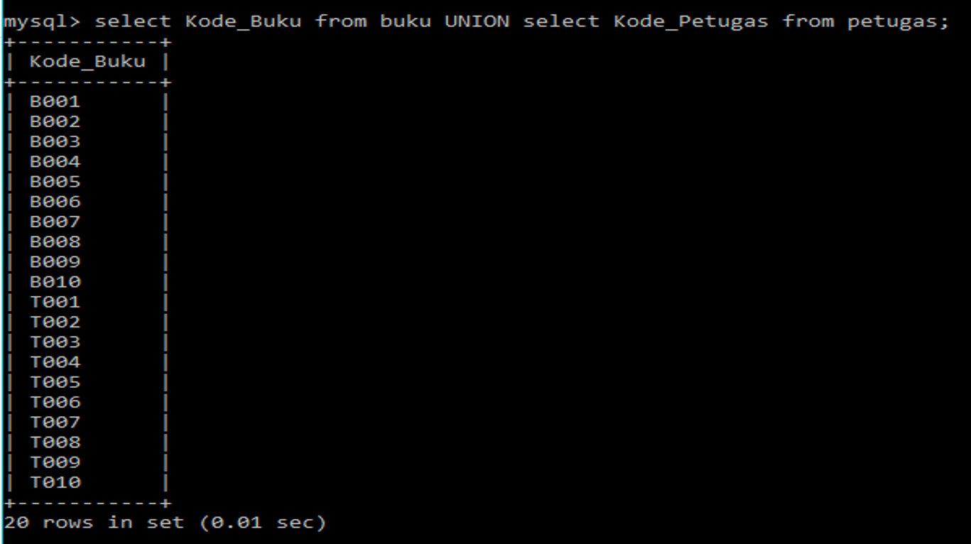 Tutorial Membuat Database Menggunakkan Command Prompt | KiniTekno