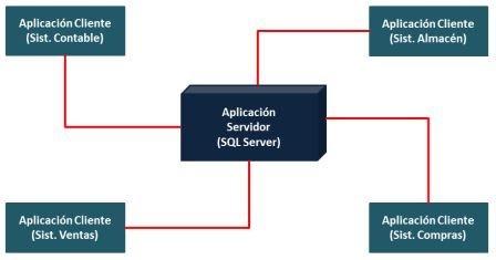 DESARROLLA SOFTWARE: Resumen Seminario Java Cliente-Servidor
