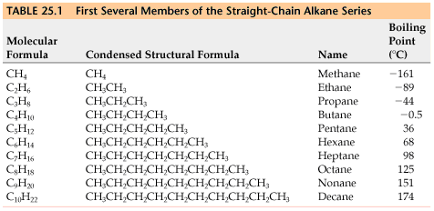 What Is The Condensed Structural Formula For Octane