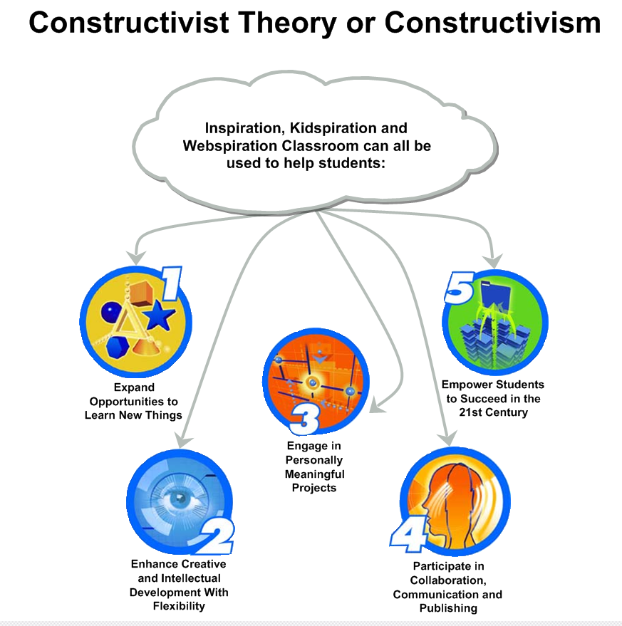 CONSTRUCTIVISM APPROACH IN SCIENCE