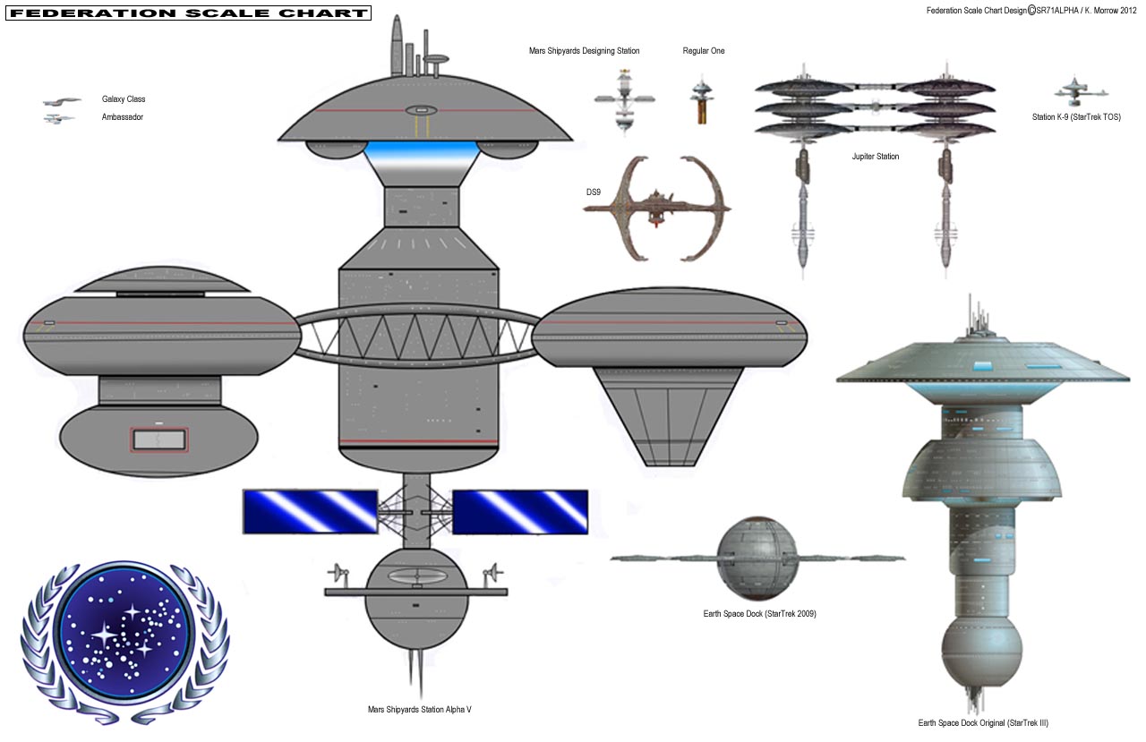 Starship Design: Starfleet and Federation Space Stations Scale Chart