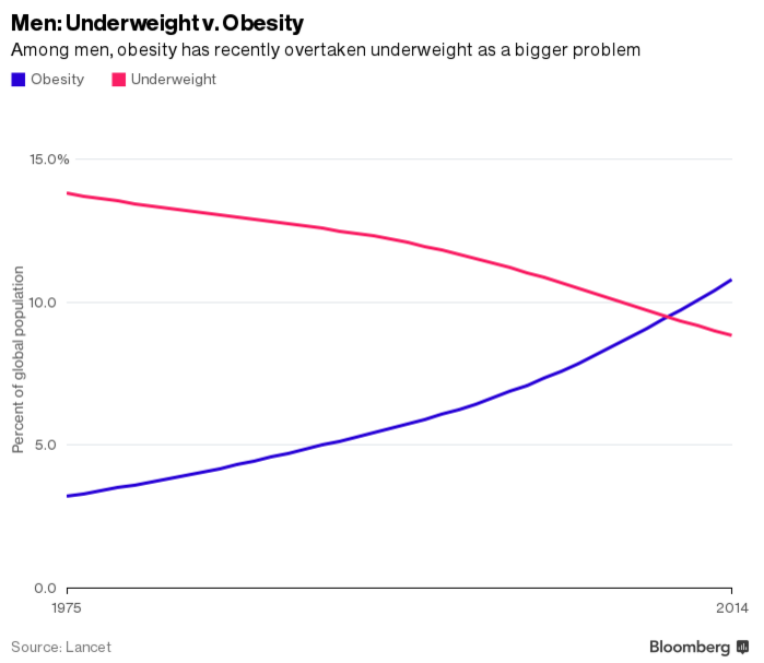 Big P Political Economy: Random Charts