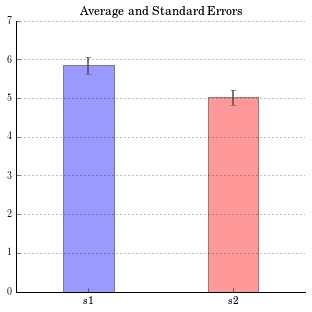 Economics Everywhere -- Huanren Zhang's Blog: Error bars and ...