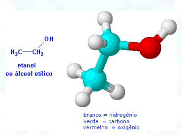 Producerea etanolului