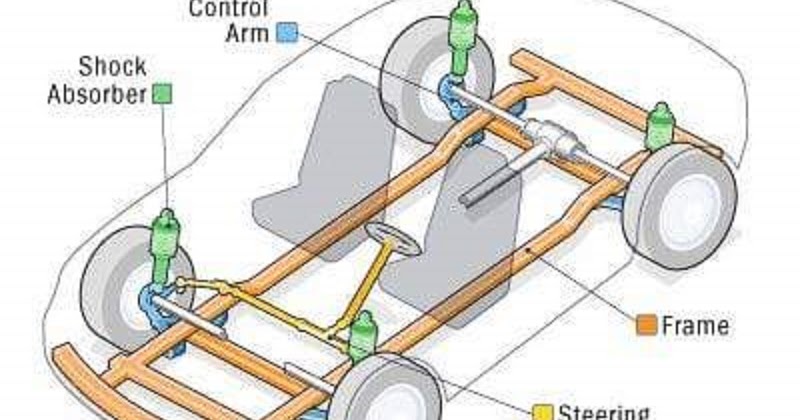 Mechanical Engineering: Working of a suspension system!!