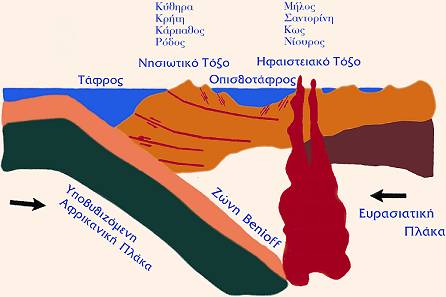 Άκρως Φυσικά: ΤΕΚΤΟΝΙΚΕΣ ΠΛΑΚΕΣ