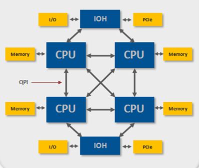 Quick Path Interconnect VS HyperTransport | Aas Suhendar Expression