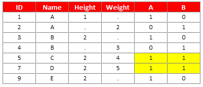SAS Merging Tutorial (With Examples)