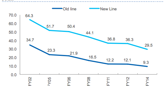 World Bank Reports Big Jump in Living Standards of Poor Pakistanis