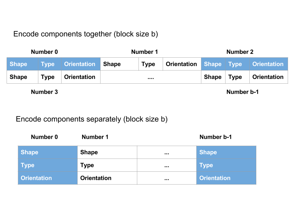 Geometric coding: July 2016