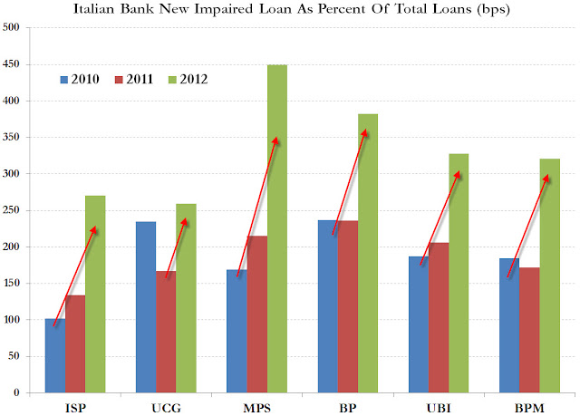 ZH: Cosa le banche italiane possono imparare dalla devastazione dei ...