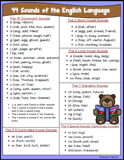 44 Sounds of the English Language FREEBIE | Teacher's Take-Out | Bloglovin’