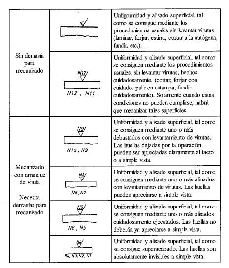 Interpretación de Planos en el taller mecánico