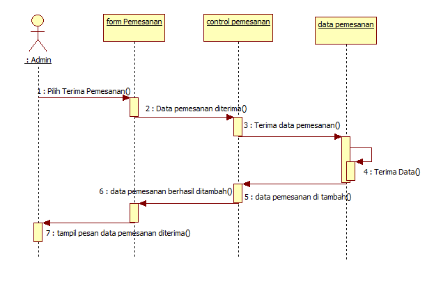Tutorial Kampus.com - Kumpulan Tutorial