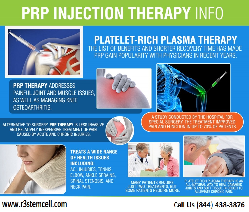 Platelet Rich Plasma Injection Therapy
