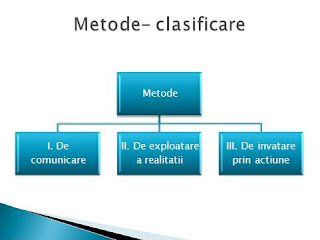 Pedagogie la Psihologie: Metode de predare-invatare
