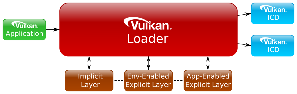 What is Vulkan ICD?