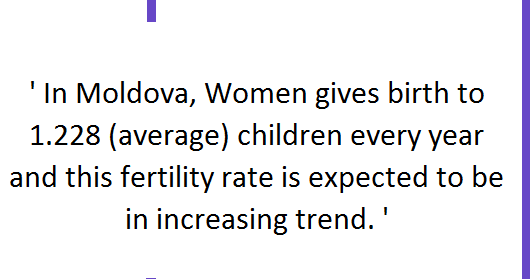 Moldova Population | 2021 | The Global Graph