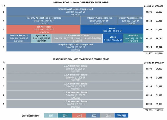 Nick Weil's Blog: The NCIJTF Finds a Home in Chantilly