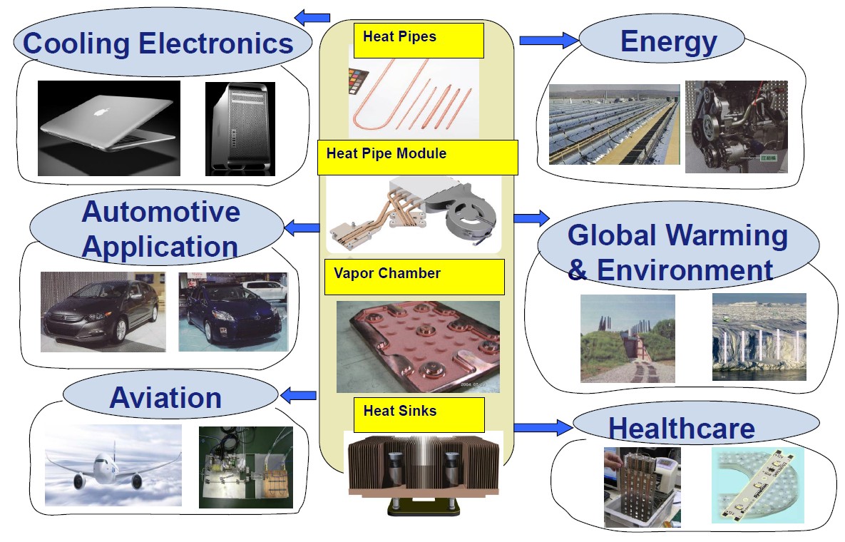Thermal Management: How a Heat Pipe Works?