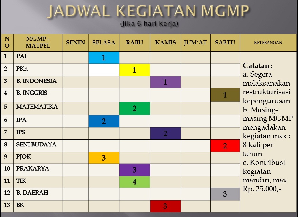 PEMBINAAN DAN REVITALISASI PENGUATAN MGMP/MGBK