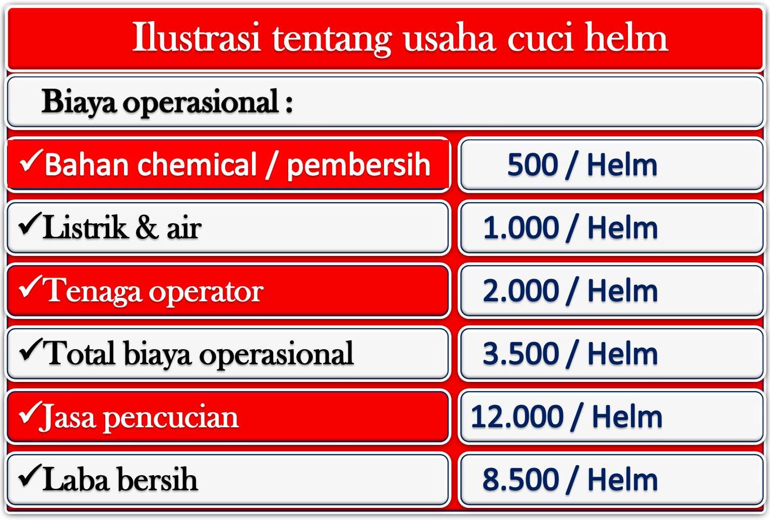 Usaha Cuci Helm Keliling - Belajar Menjalankan Bisnis Laundry