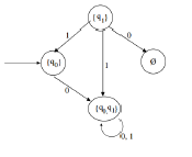 Ekuivalensi NDFA ke DFA ~ Assalamualaikum wr wb