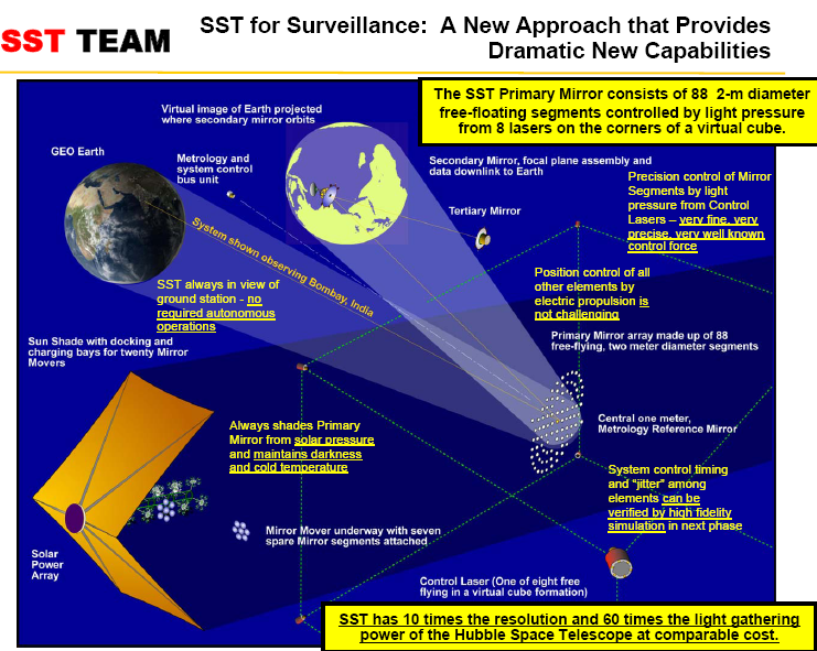 Structureless Space Telescope (SST) for Science Applications ...