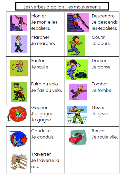 Delfynus - Une maitresse qui vous veut du bien: Les verbes d'action