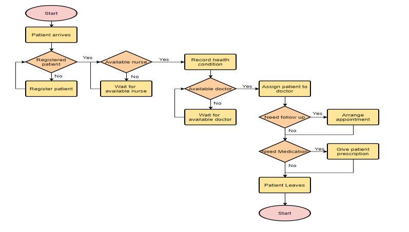 Xavier Corner: Structure of System Requirement