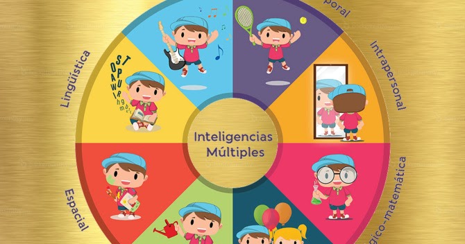 Teorias Multiples De Howard Gardner - chefli