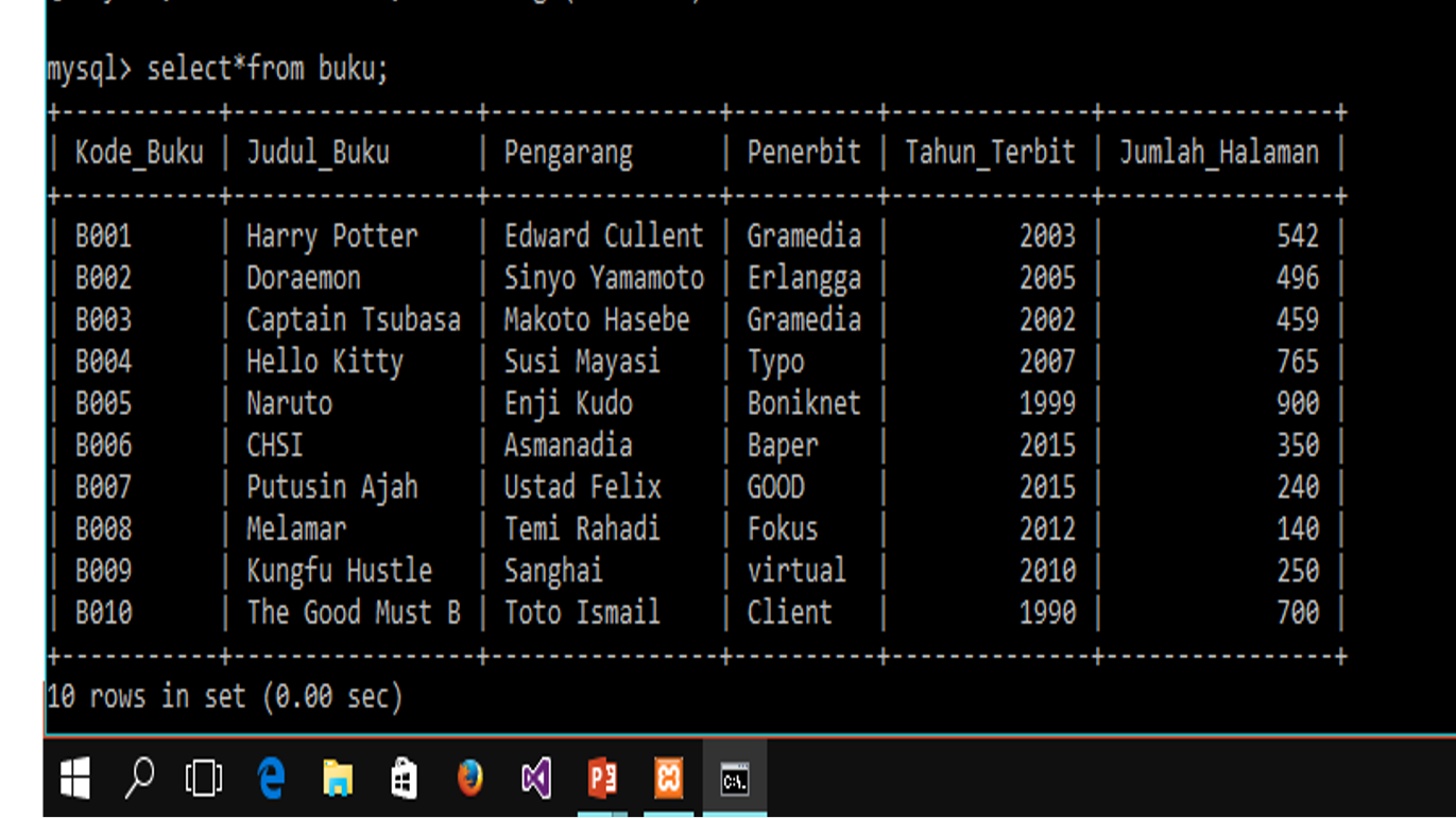 Tutorial Membuat Database Menggunakkan Command Prompt | KiniTekno