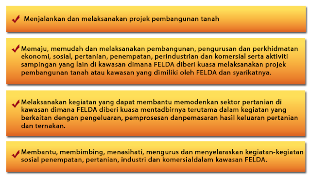 MENGENAI FELDA