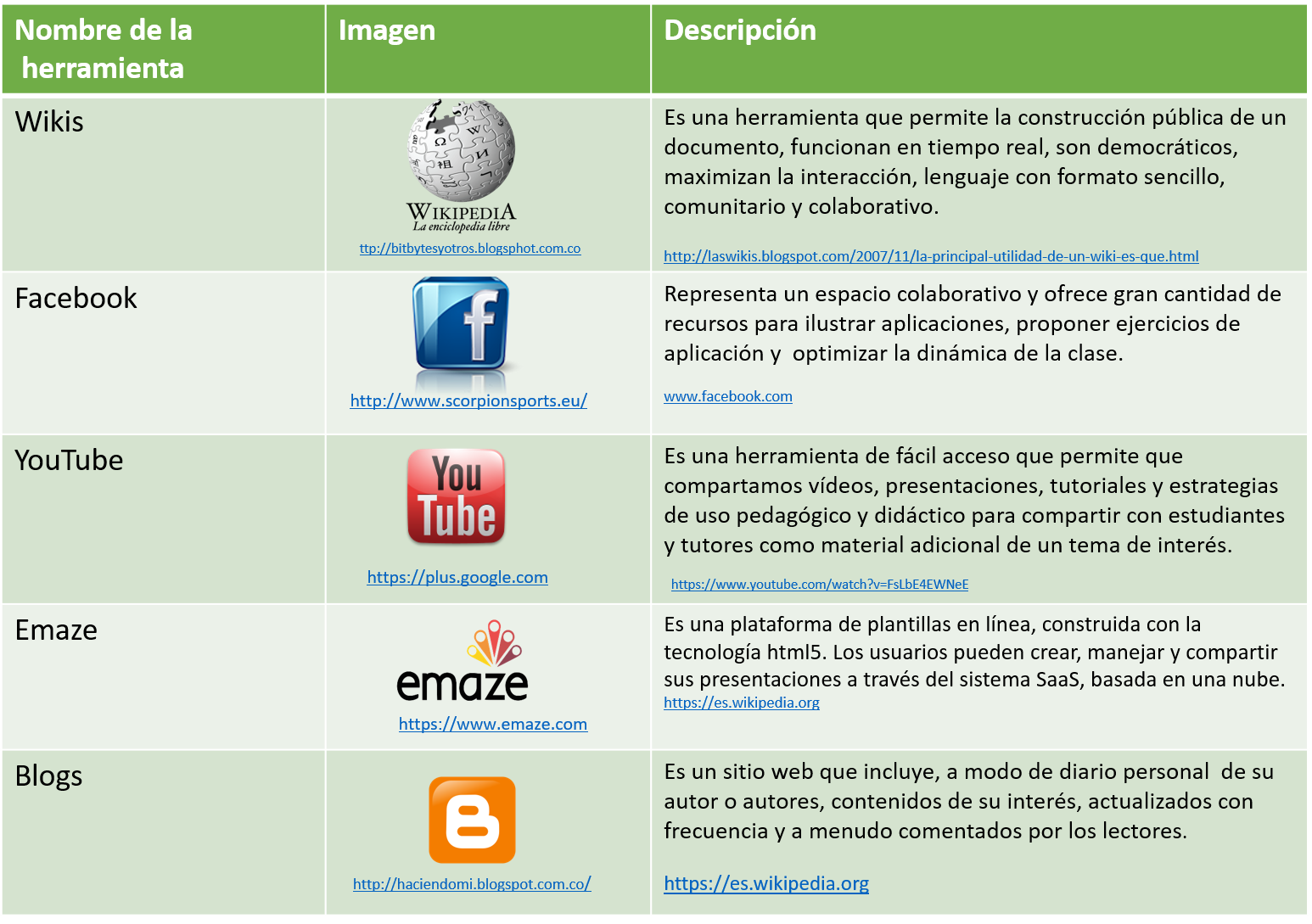 Ventajas Y Desventajas De Herramientas Web 2 0 - vrogue.co Ventajas Y Desventajas De Herramientas Web 2 0 - vrogue.co