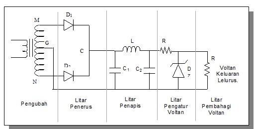 Interesting To Share With You: Sistem Bekalan Kuasa VDC