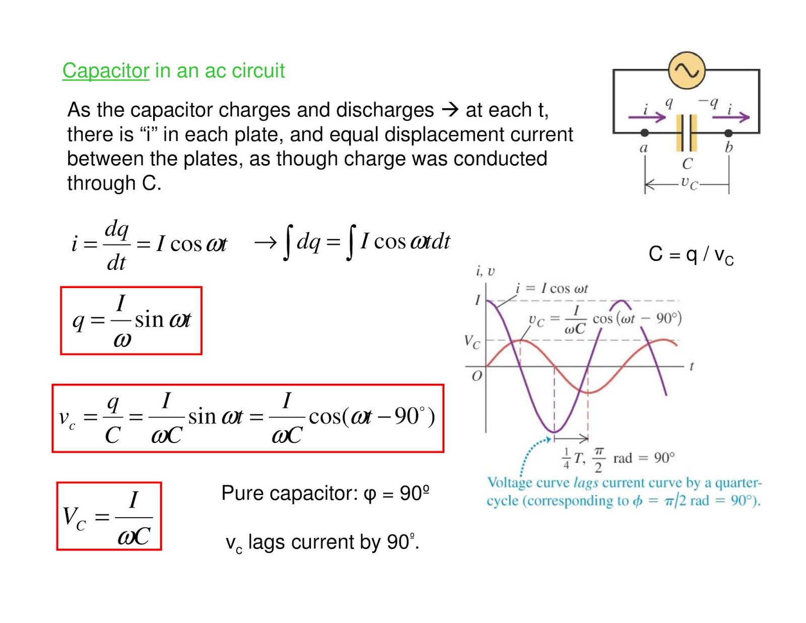 AC Circuit