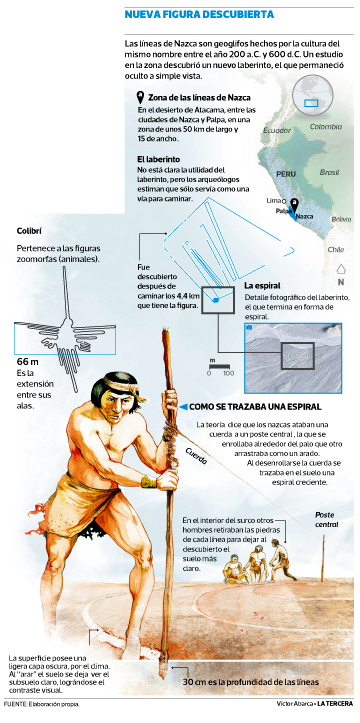 Blog de Historia General del Perú: CULTURA NAZCA
