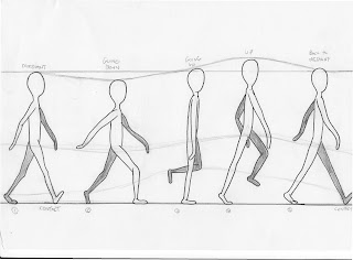 Animation Technique - Walking Cycle