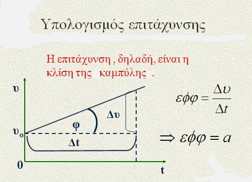 PHYSIC LESSONS: ΦΥΣΙΚΗ Α ΛΥΚΕΙΟΥ ΕΥΘΥΓΡΑΜΜΗ ΚΙΝΗΣΗ