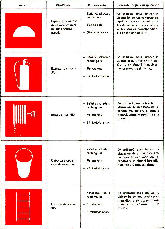 Norma Oficial Mexicana NOM-026-STPS-2008, Colores y señales de ...