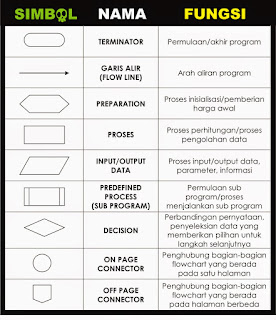 For Your Information: Flowchart atau Diagram Alir
