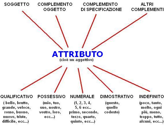 Stecca impara l'arte - ITALIANO PER STRANIERI: 89 - Analisi logica: l ...