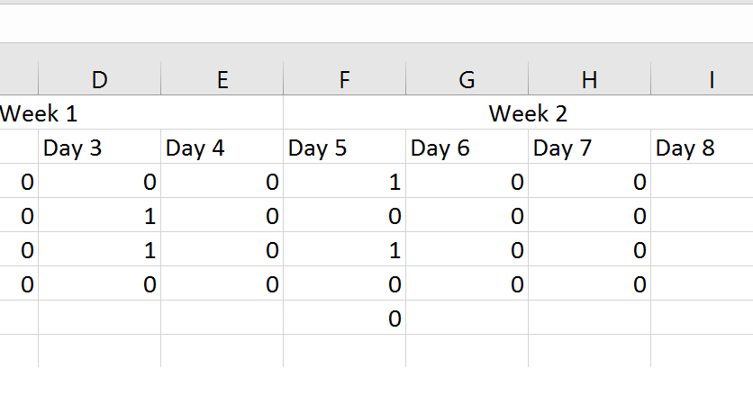 Quite Teachy: Surprises when using Office 365 in class