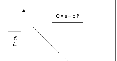 Demand Function Concept with Examples - TestPanda