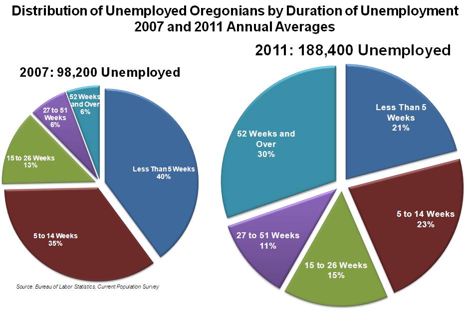 Oregon Workforce and Economic Information: Key Workforce Challenge ... Oregon Workforce and Economic Information: Key Workforce Challenge ...